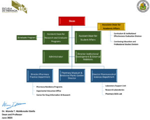 Organizational Structure – Escuela de Farmacia – RCM UPR